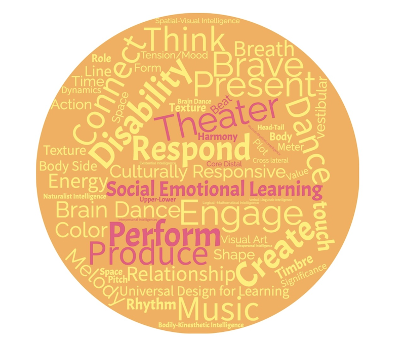 Leadership Network for Accessible Arts Education | Berklee College of Music