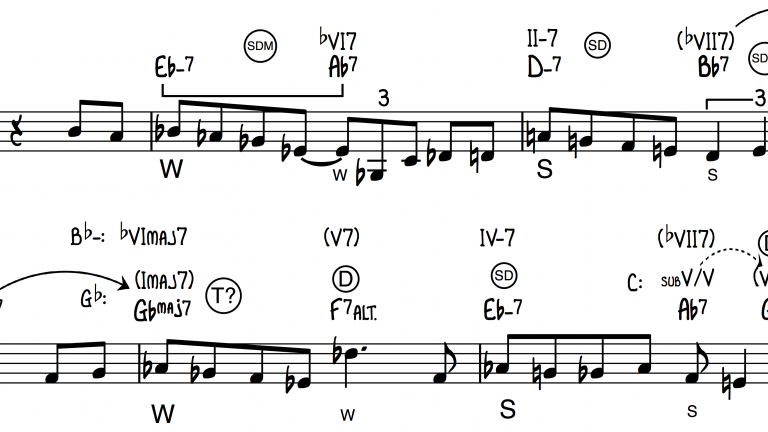 Harmony | Berklee College of Music